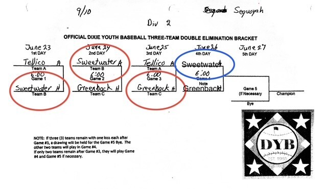 Diamond Youth Baseball (DYB) - Premier Recreational Youth Baseball ...