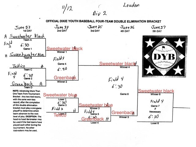 Diamond Youth Baseball (DYB) - Premier Recreational Youth Baseball ...